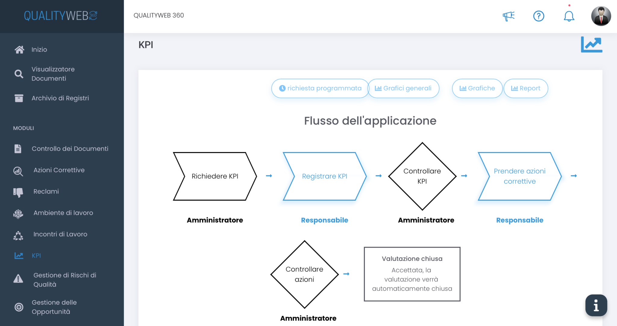 QUALITYWEB 360 - Grazie Smart KPI Planner