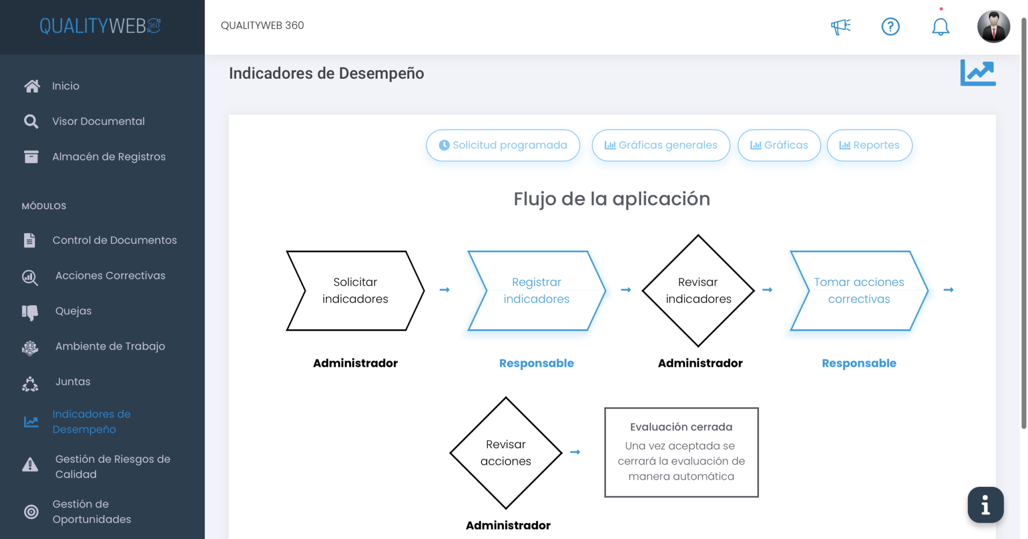 Optimiza tus resultados de control de calidad con KPI efectivos ...