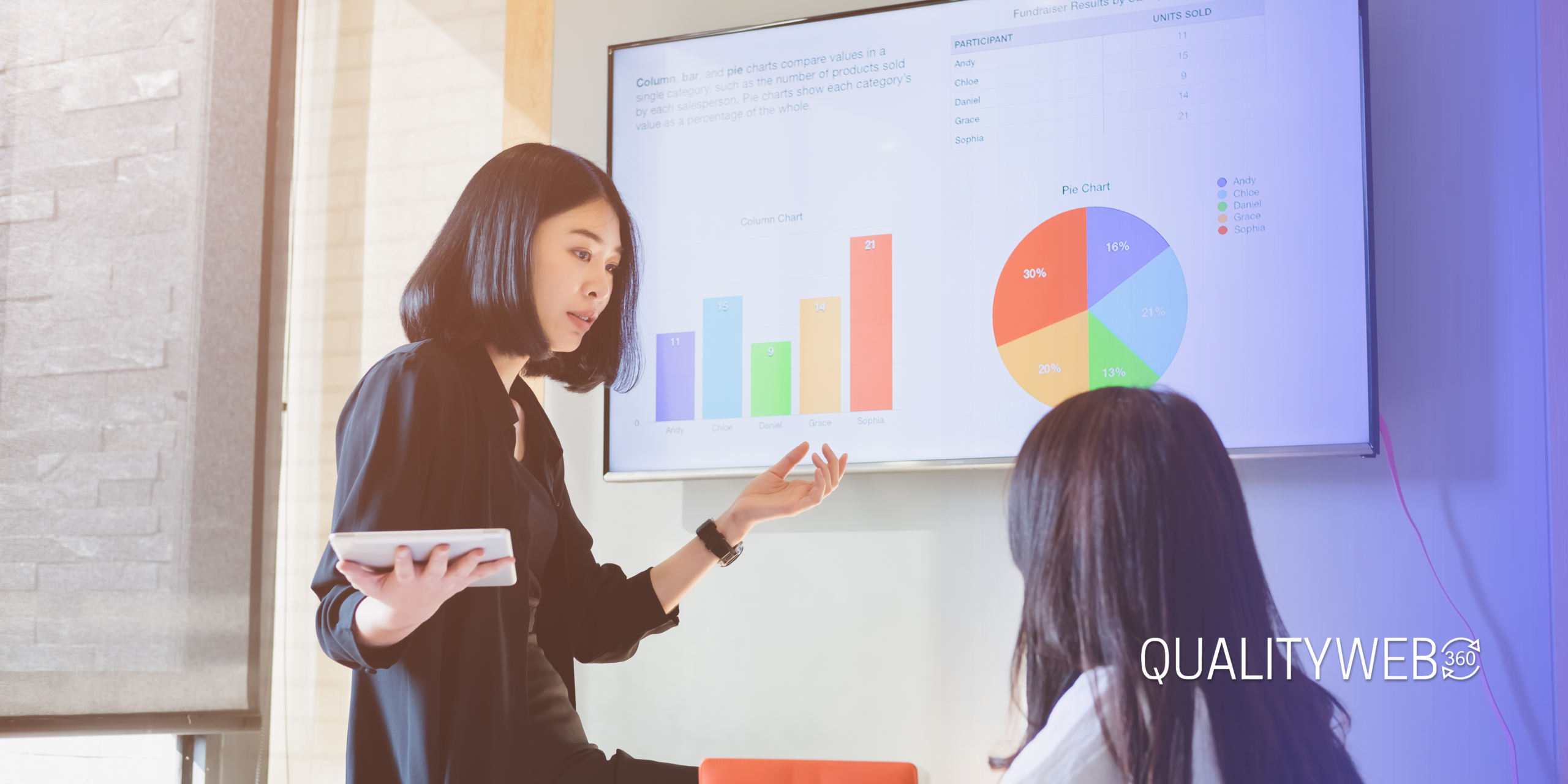 How to choose the right indicators for each area of your company?